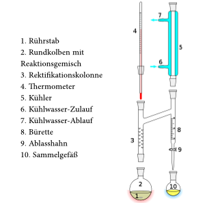 Was ist ein Wasserabscheider? | PROTRADE.ONE Fachlexikon